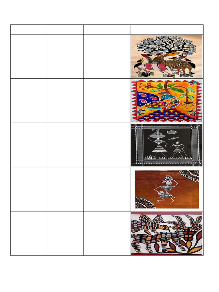 Tribal Art Forms of India | PDF