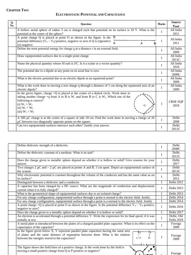 Electrostatic Potential and Capacitance | PDF | Capacitance | Capacitor