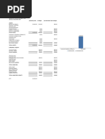 CAPEX Forecast Excel Template | PDF