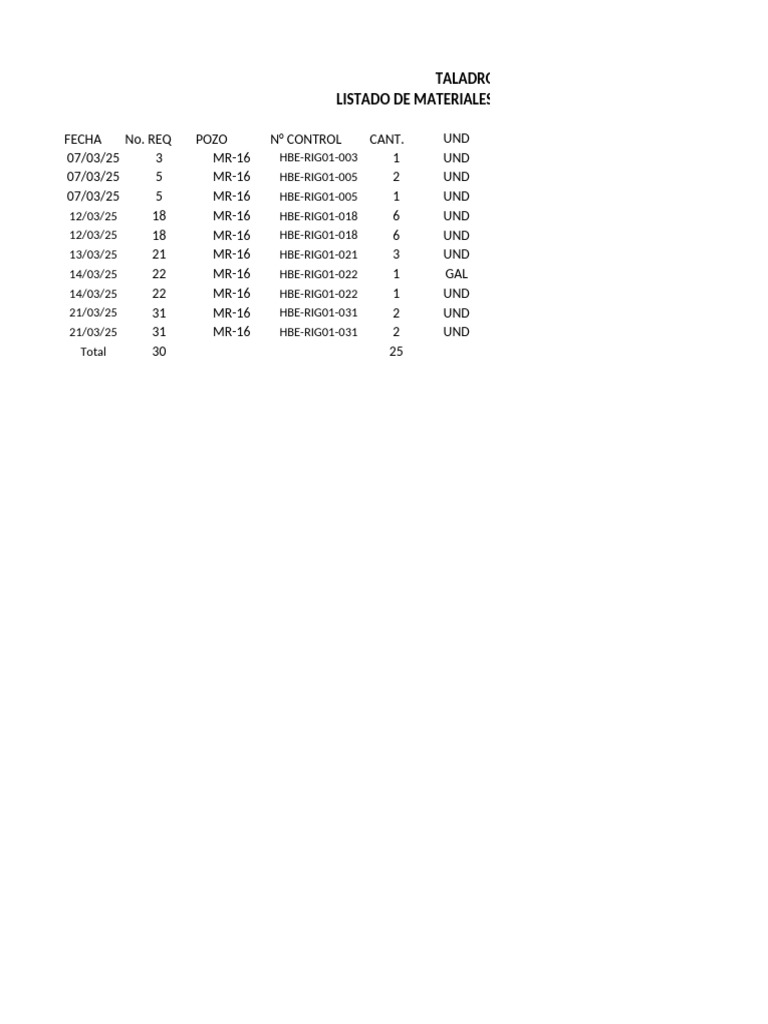 Req. Mat. Tal 350hp Consolidado | PDF