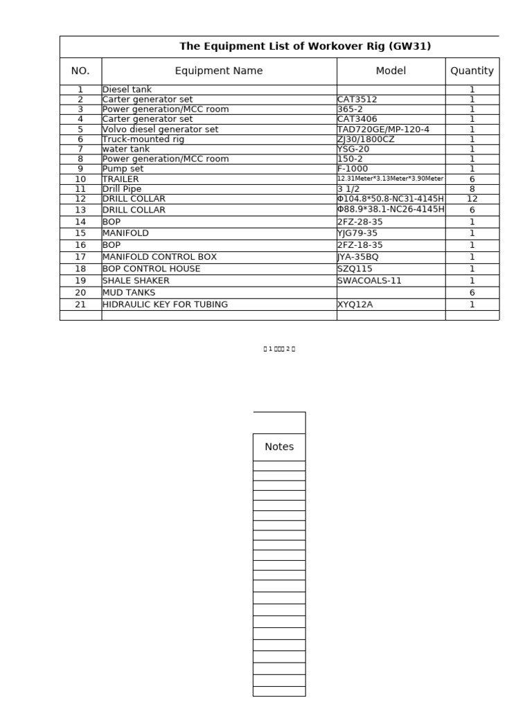 The Equipment List of Workover Rig (GW31) For Sale | PDF