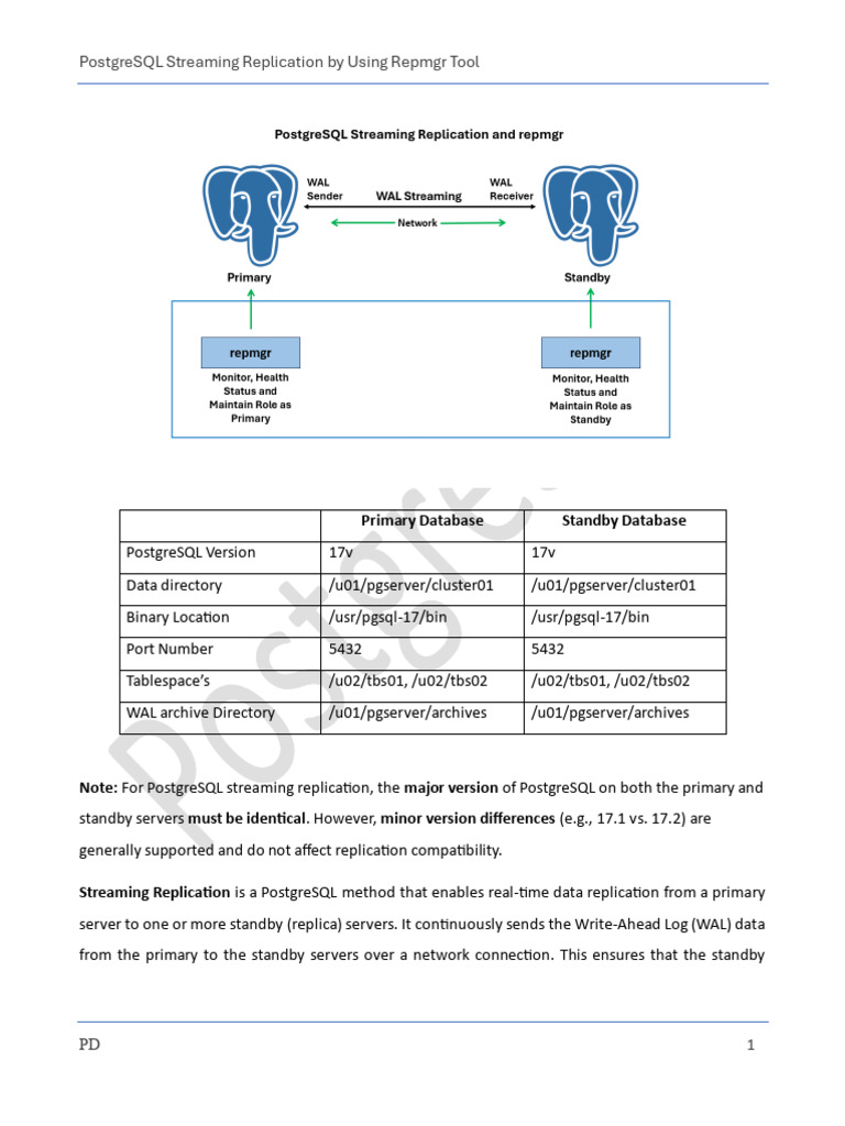 PostgreSQL ? Streaming Replication Using Repmgr | PDF | Postgre Sql | Replication (Computing)