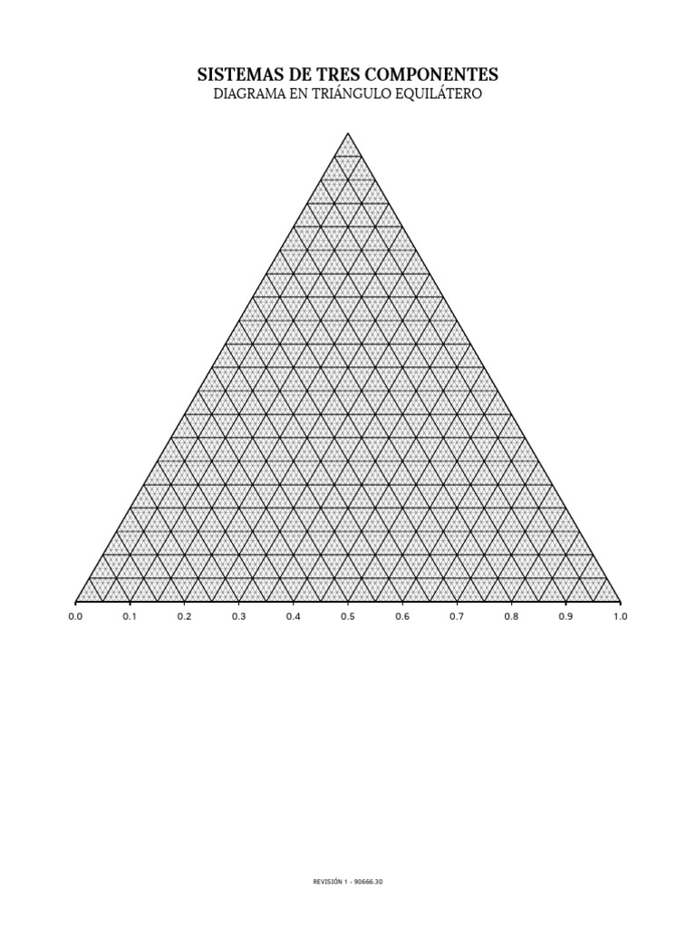 Diagramas Triangulares | PDF