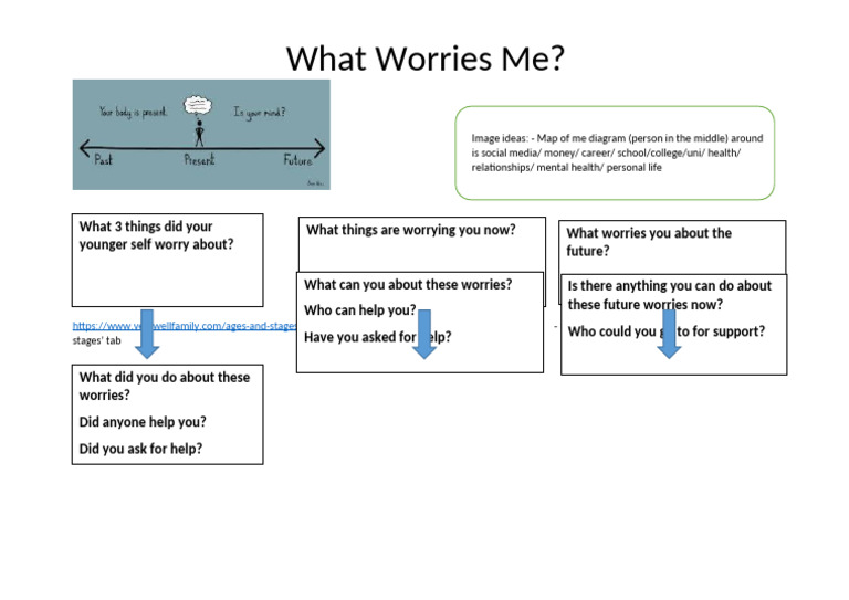 Worries Worksheet | PDF
