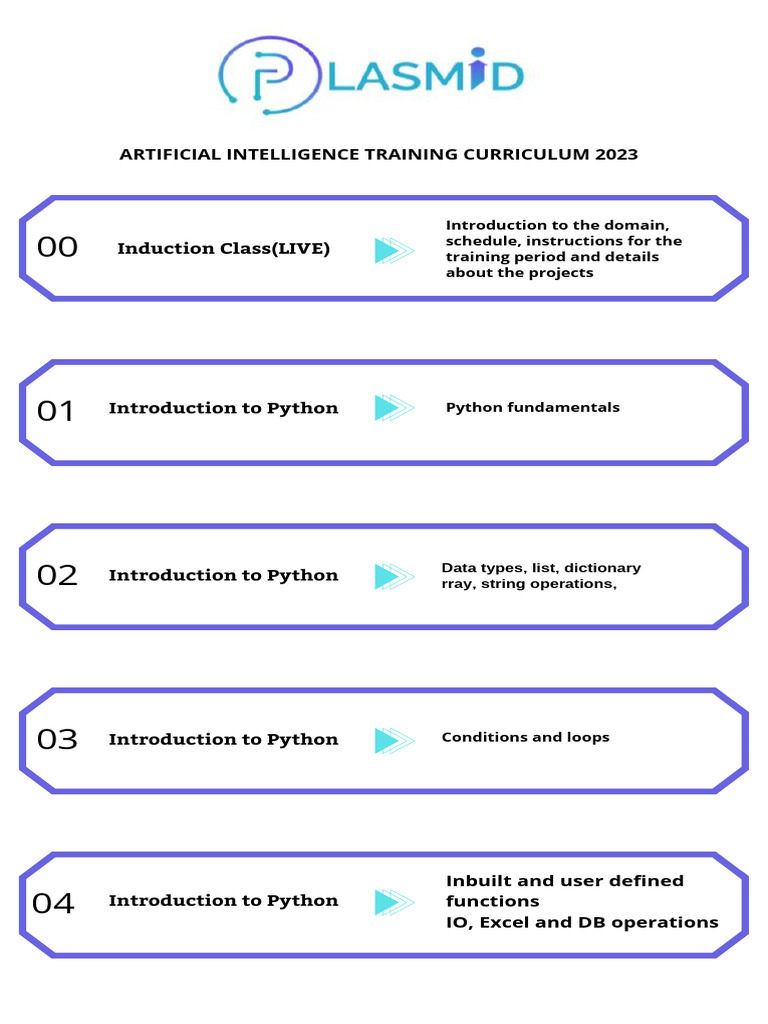 Artificial Intelligence Curriculum Plasmid PDF | PDF | Deep Learning ...