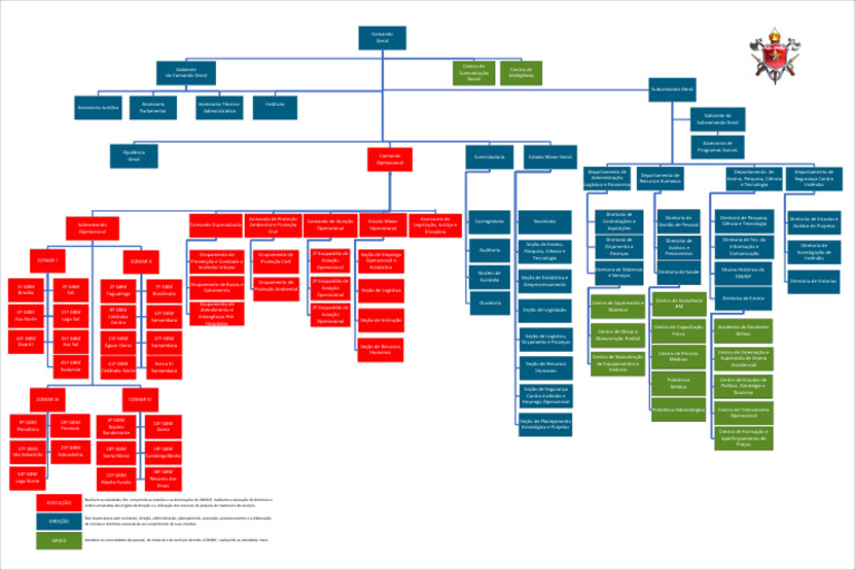 Organograma-CBMDF - ATUALIZADO | PDF