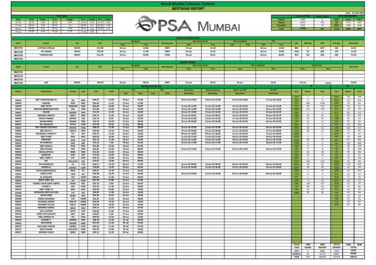 Berthing Sheet 16 JUNE 2025 | PDF | Shipping