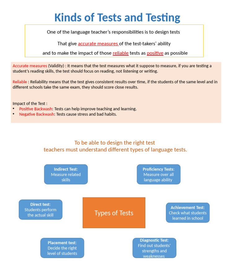 Kinds of Tests and Testing | PDF
