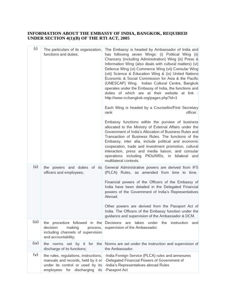 INFORMATION ABOUT THE EMBASSY OF INDIA BANGKOK 2005 As in 2017 | PDF ...