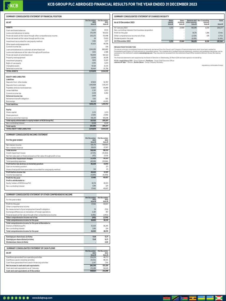 2023 Fy Financials Abridged Final | PDF | Equity (Finance) | Income