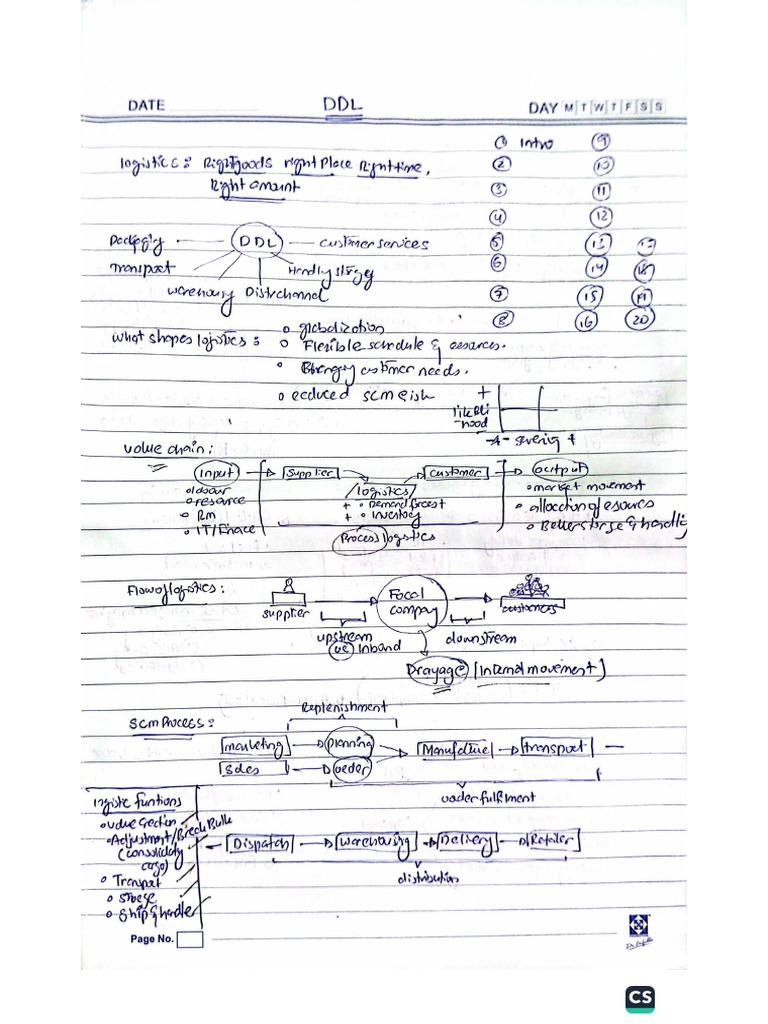 Supply Chain Notes | PDF
