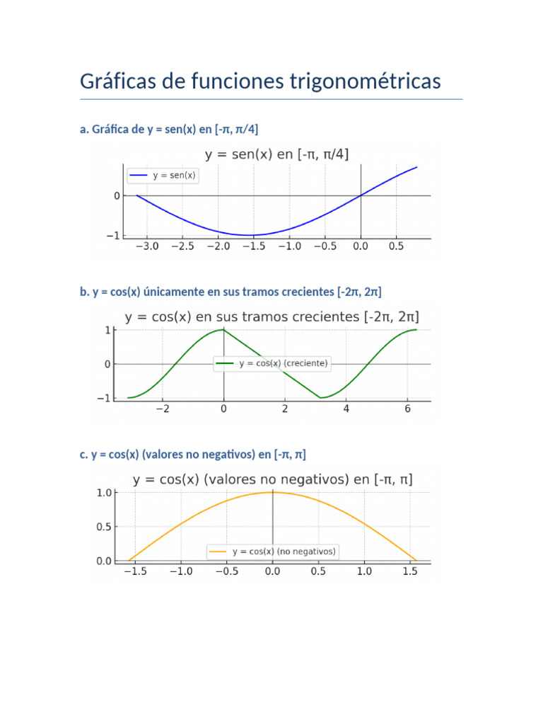 Graficas Trigonometricas Pdf 1545