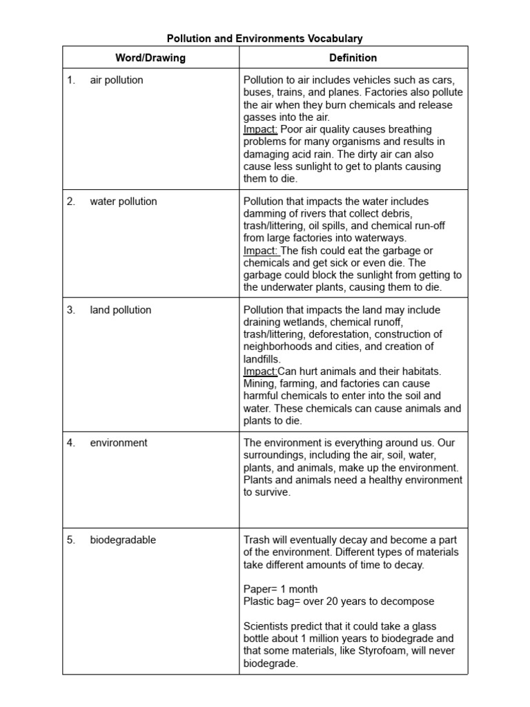 Pollution and Environments Vocabulary | PDF | Waste | Pollution