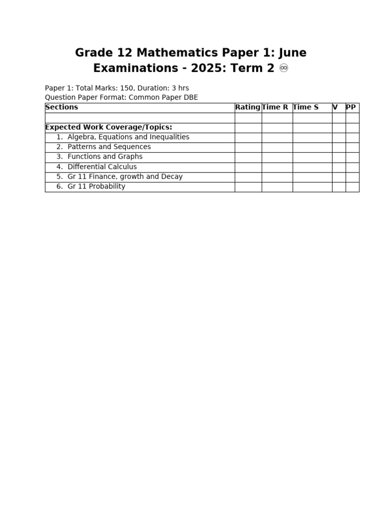 Grade 12 June Maths Paper 1 Topics | PDF