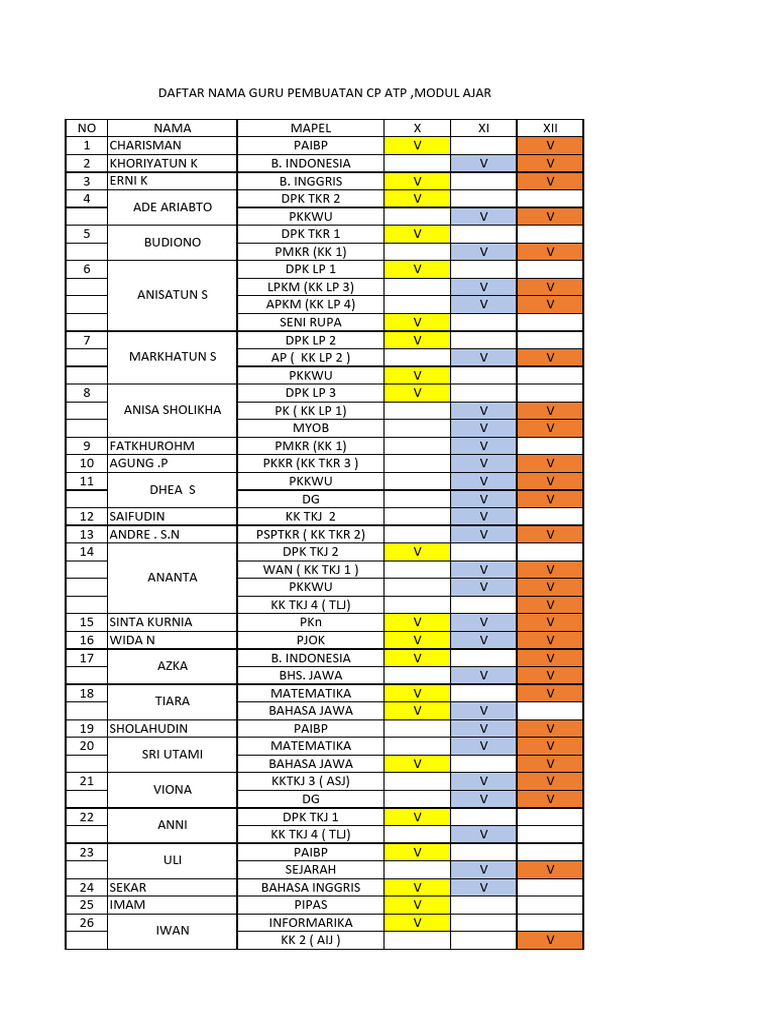 Daftar Nama Guru dan Mapel 2023 | PDF