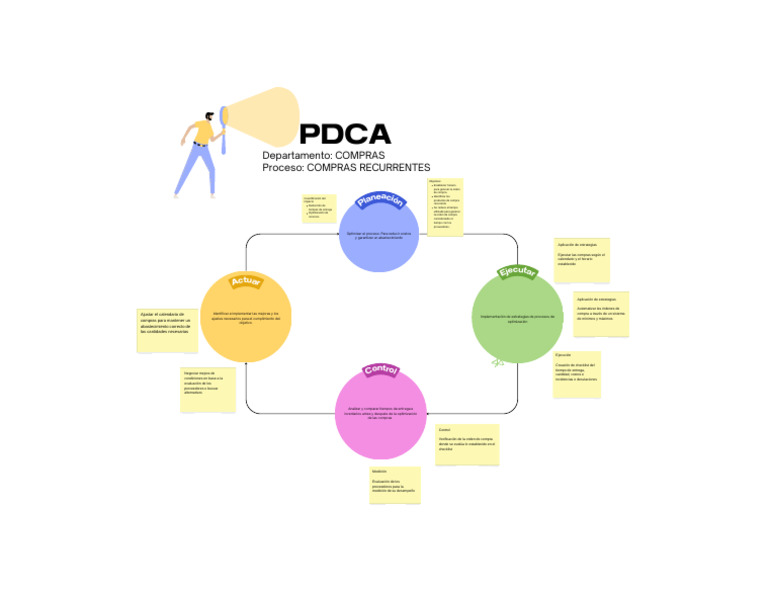 Cycle Diagram Team Whiteboard in Yellow Blue Green Spaced Color Blocks ...