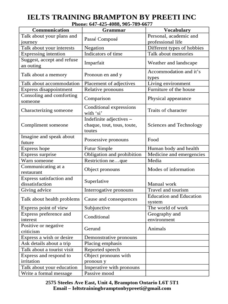 A2 Syllabus Pdf Pronoun Language Mechanics