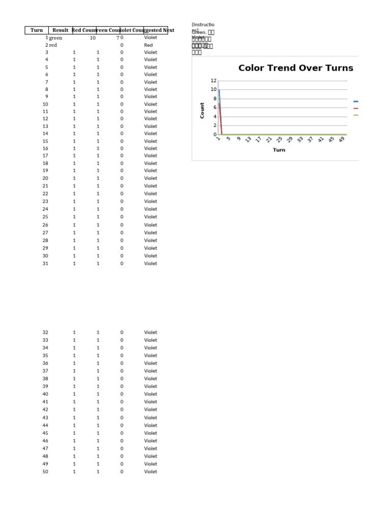 Colour Prediction Chart Analysis | PDF | Electromagnetic Spectrum ...