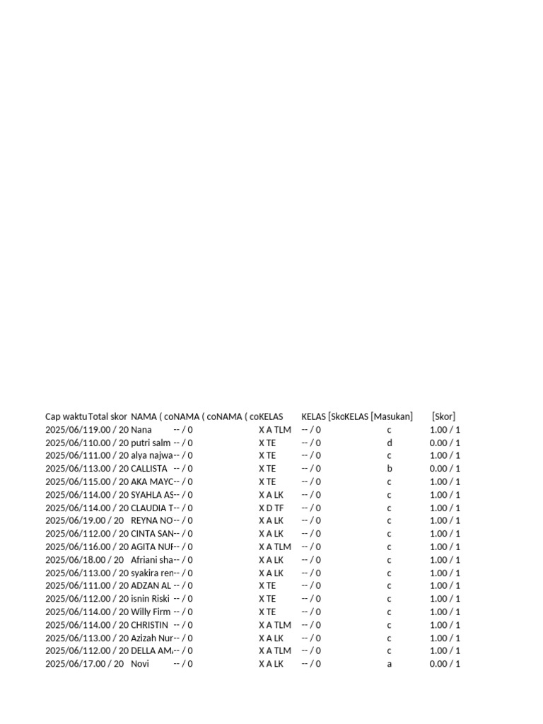 Student Scores and Class Data Analysis | PDF