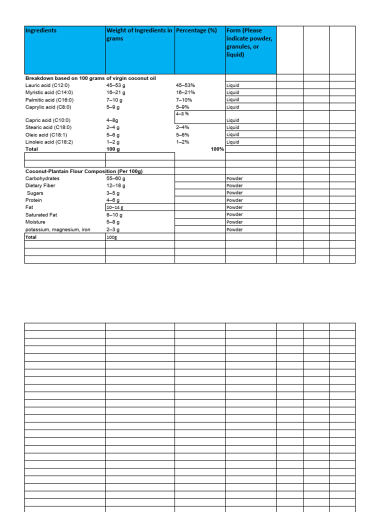 Maramuna Recipe Form - XLSX - Sheet1 | PDF
