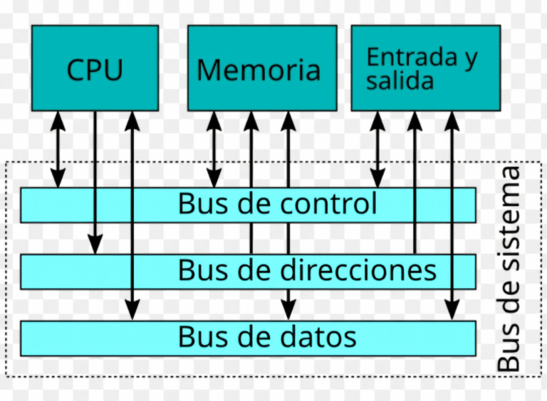 Buses de Von Neumann en Sistemas | PDF