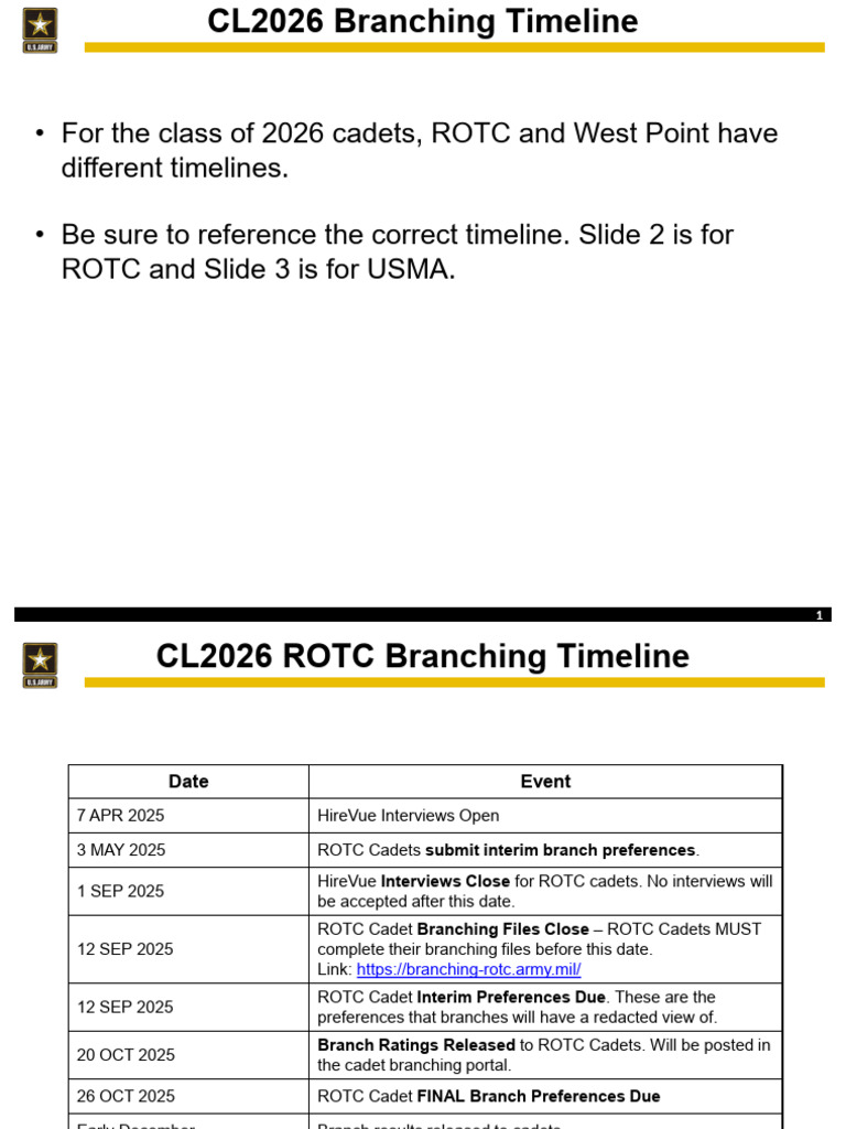 Year Group 2026 Branching Timeline - VBO - For Cadets | PDF