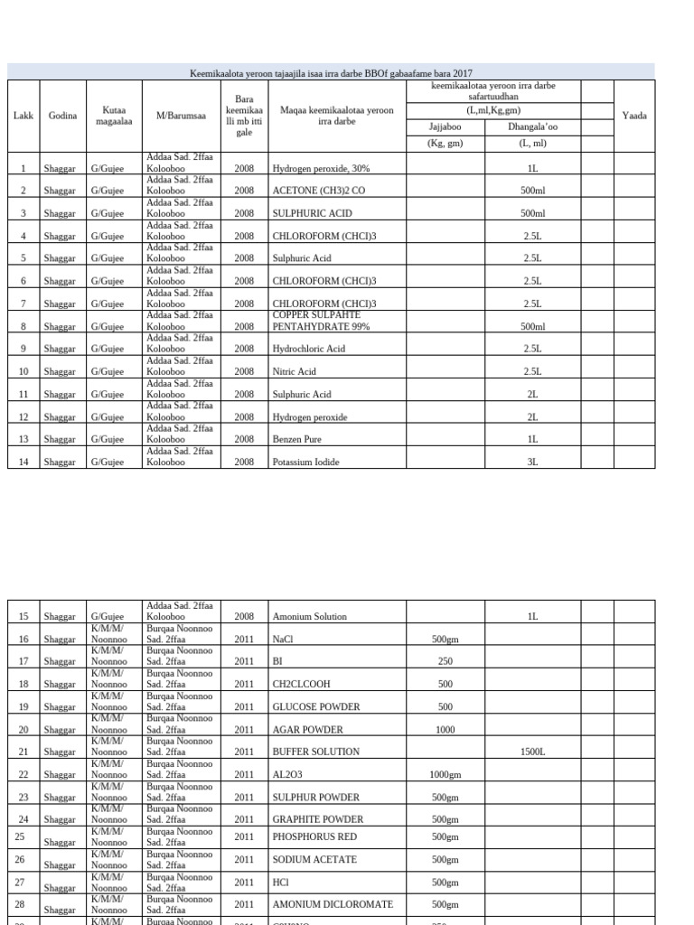Chemical Yeroon Irra Darbe | PDF | Diet & Nutrition | Chemistry