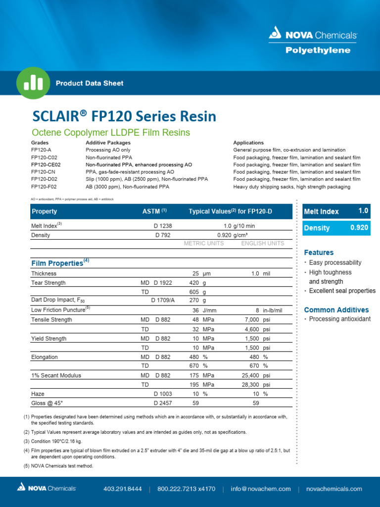SCLAIR® FP120 Series Resin Overview | PDF | Waste Management | Recycling