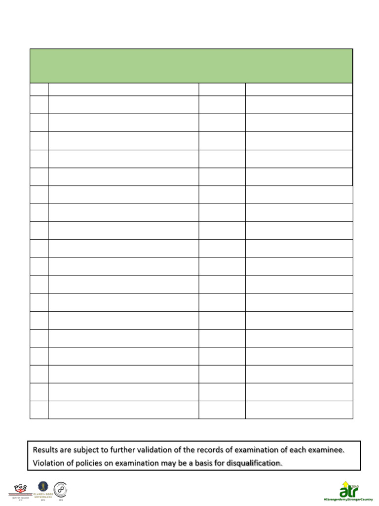 Afpsat List of Passers DTD 28 July 2024 @csu, Tuguegarao | PDF