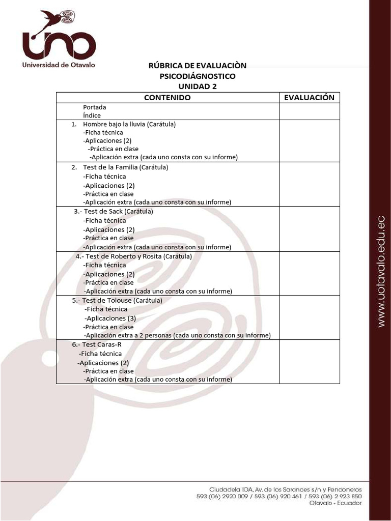 Rúbrica de Evaluaciòn Psicodiágnostico Unidad 2 | PDF