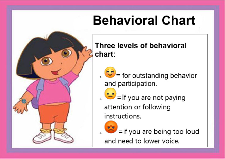 Behavioral Level Chart Overview | PDF