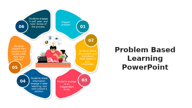 SlideEgg - 44160-Problem Based Learning PowerPoint | PDF