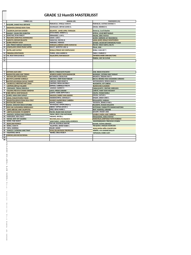 Grade 12 Masterlist 2025 2026 | PDF
