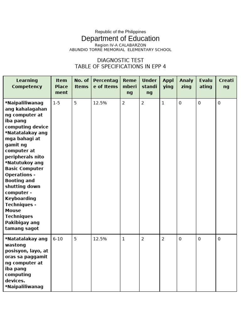 Epp 4 Matatag | PDF