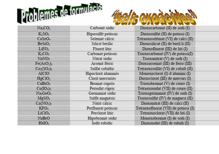 Formulació Salsoxoàcides Solucions | PDF