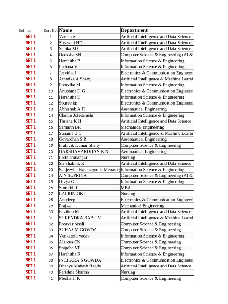 Walkathon Certificate List | PDF | Engineering | Artificial Intelligence