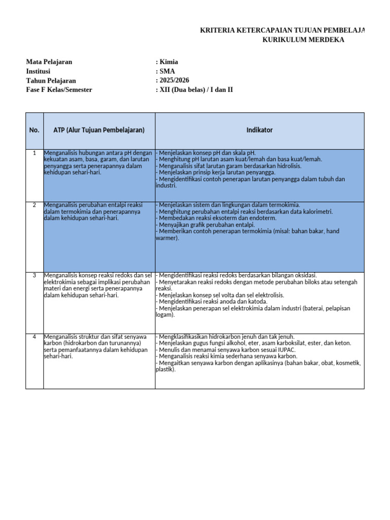 KKTP Kimia Fase F Kelas XII | PDF