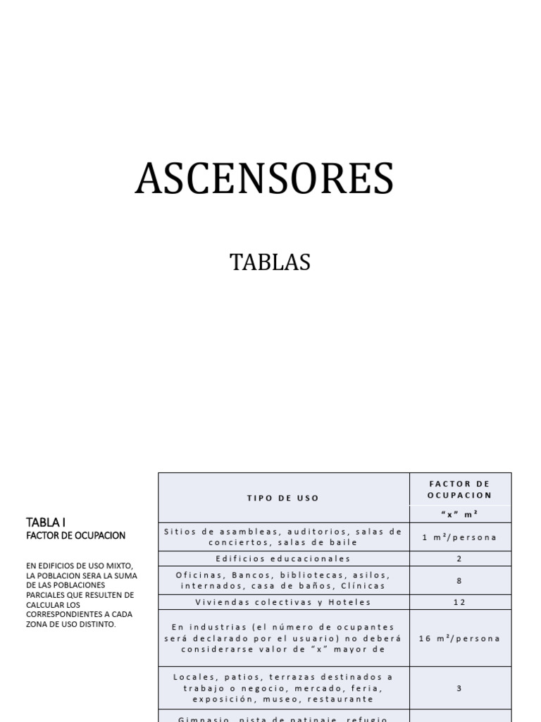 Tablas Ascensores | PDF