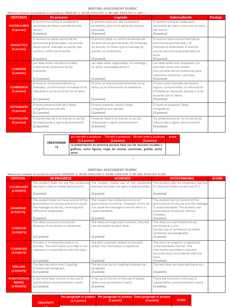 Rubrica de Evaluación de Writing Skill 2024 Spanish and English | PDF ...