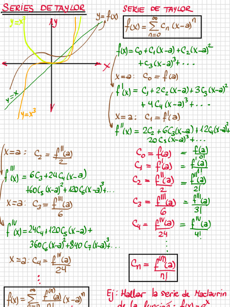 Cálculo 2 - Sesión 14 (Series de Taylor) | PDF