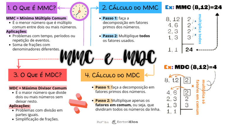 MMC e MDC | PDF