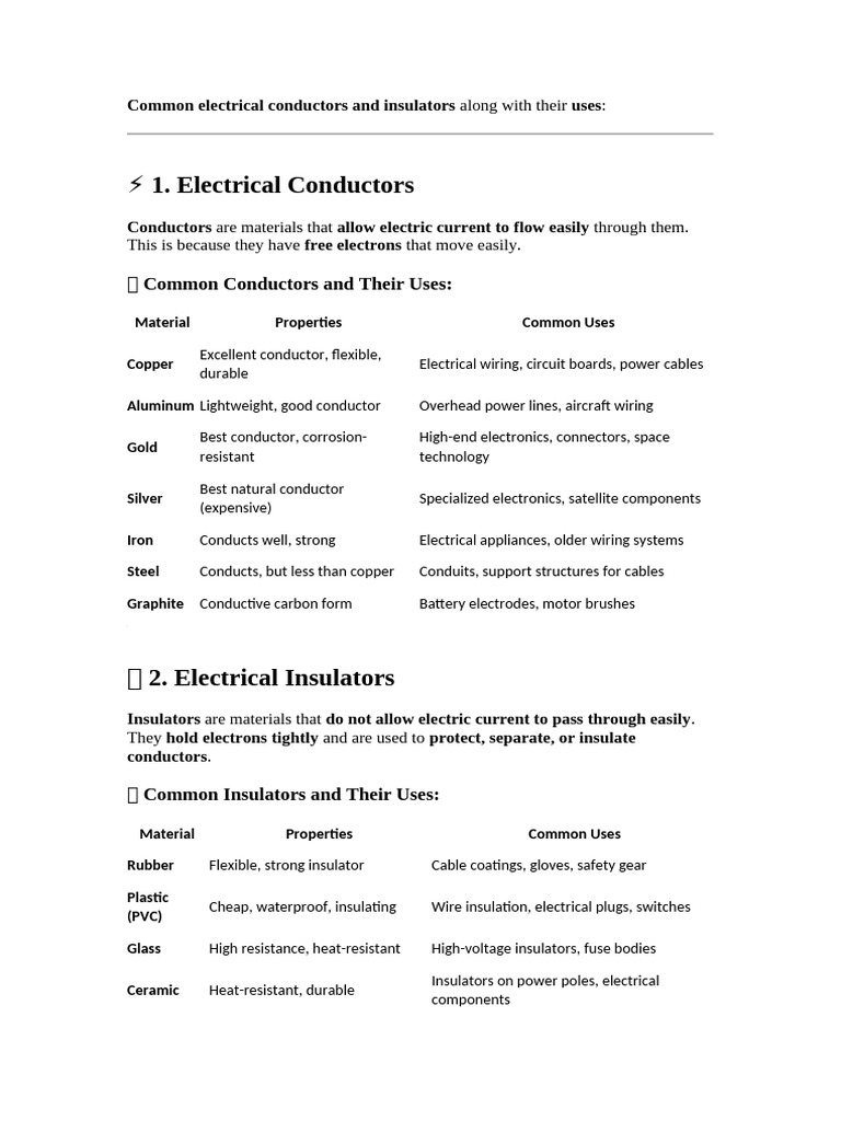 Common Electrical Conductors and Insulators Along | PDF