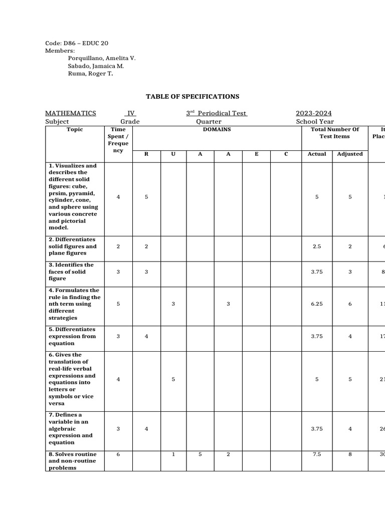 Final Tos | PDF | Percentage | Ratio