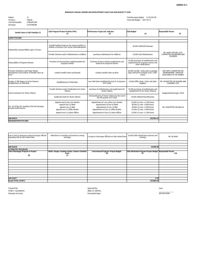 GAD Forms With Sample New | PDF | Budget