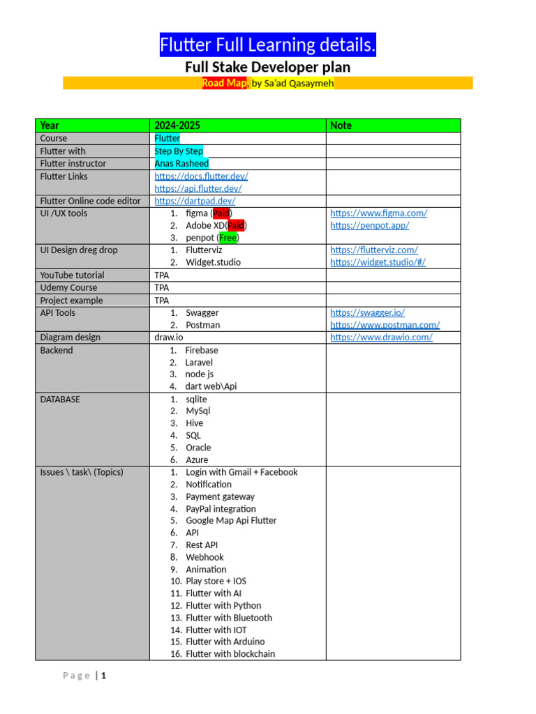 Flutter Full Road Map 2025 | PDF | Software | Computing
