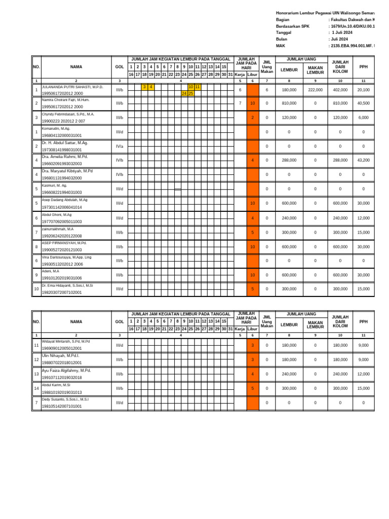 Amprah Lembur September 2024 | PDF