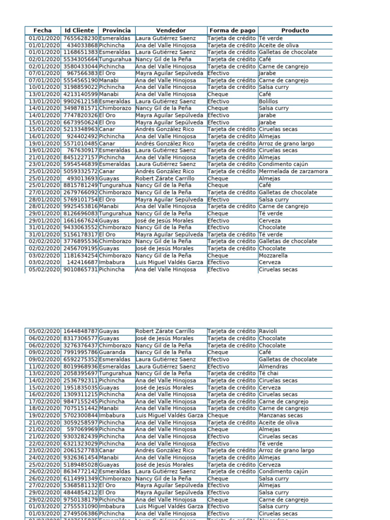 Datos Conceptos RA4 RA5 (Autoguardado) | PDF | Sopa | Alimentos