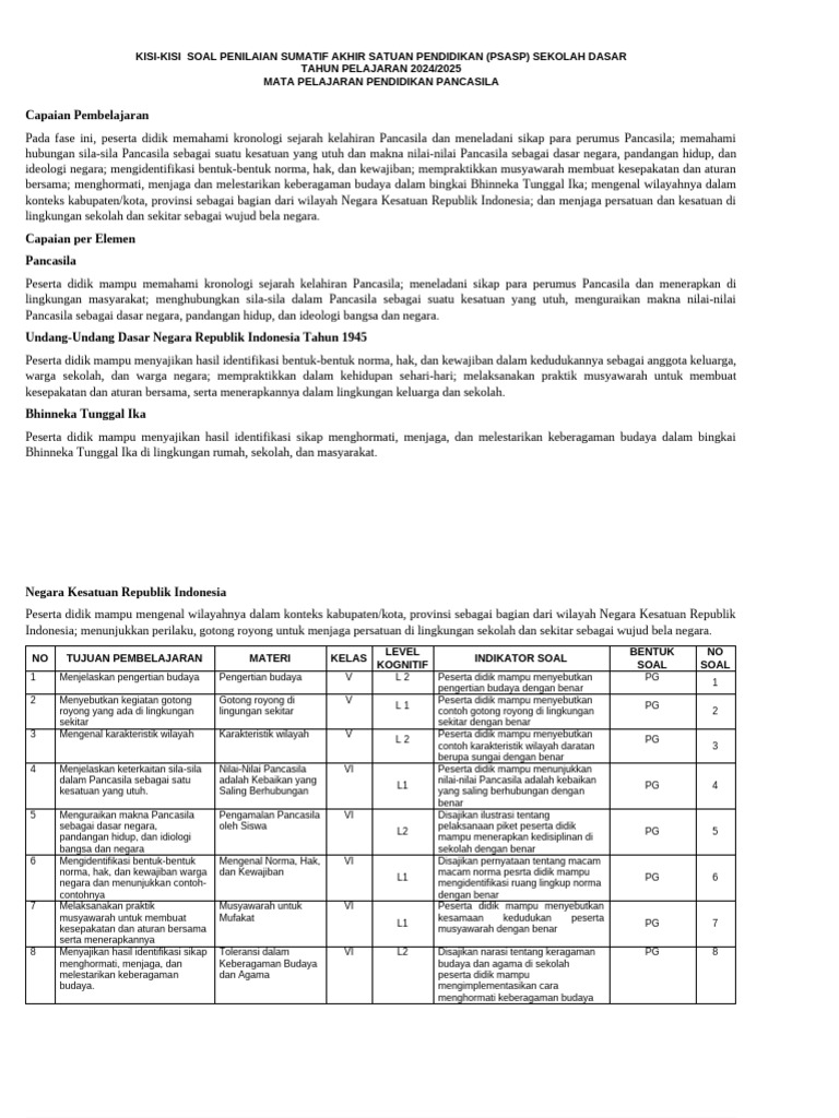 Kisi-Kisi Psasp 2025 Pendidikan Pancasila | PDF