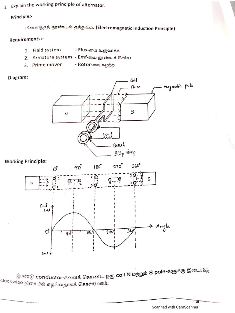 Alternator Working English Pdf