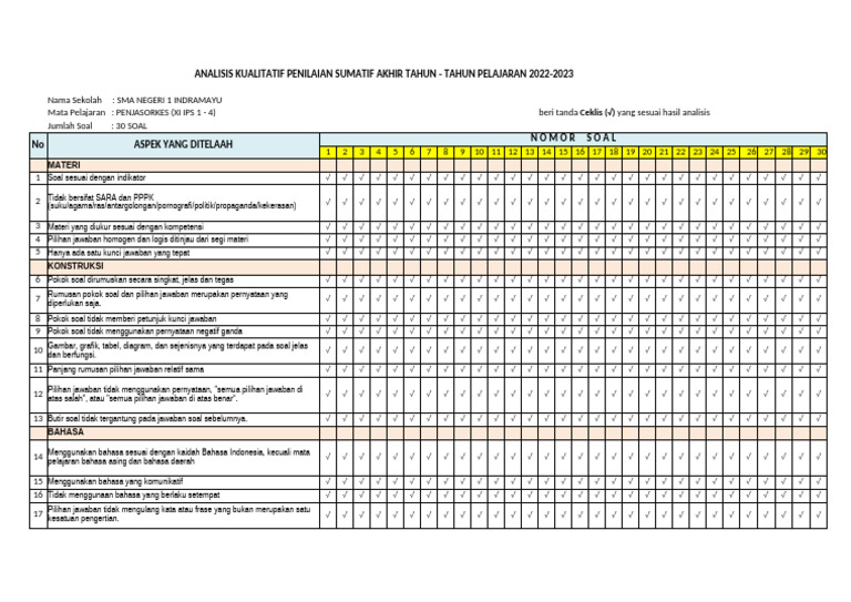 Analisis Kualitatif Soal Penjasorkes Xi Psat 2022-2023 | PDF